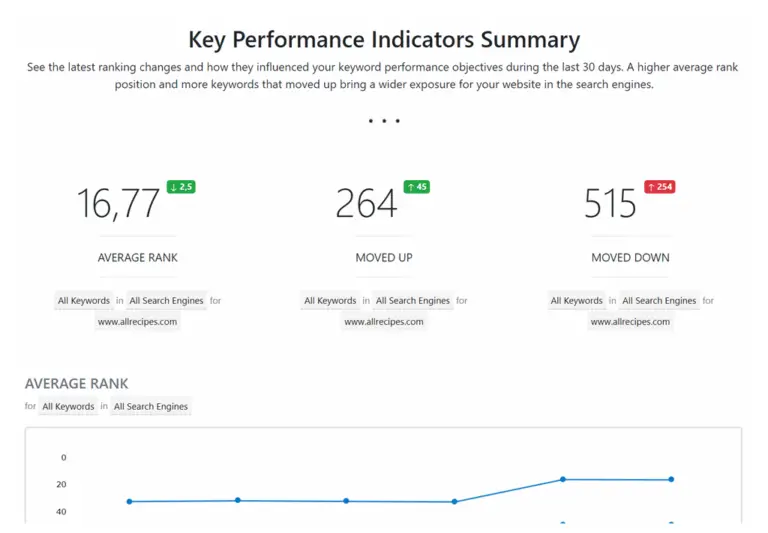 34 Best Rank Tracker Tools 2022 - Track Keyword Rankings!