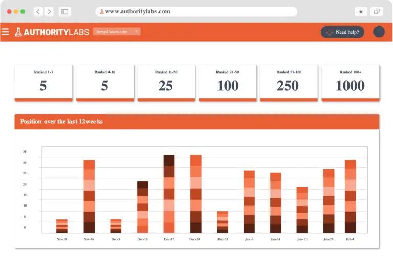 34 Best Rank Tracker Tools 2022 - Track Keyword Rankings!