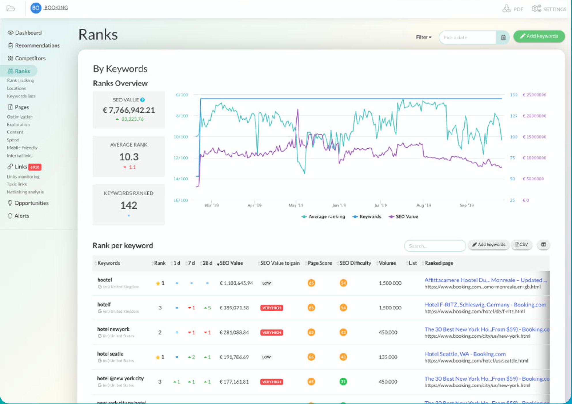 34 Best Rank Tracker Tools 2022 - Track Keyword Rankings!