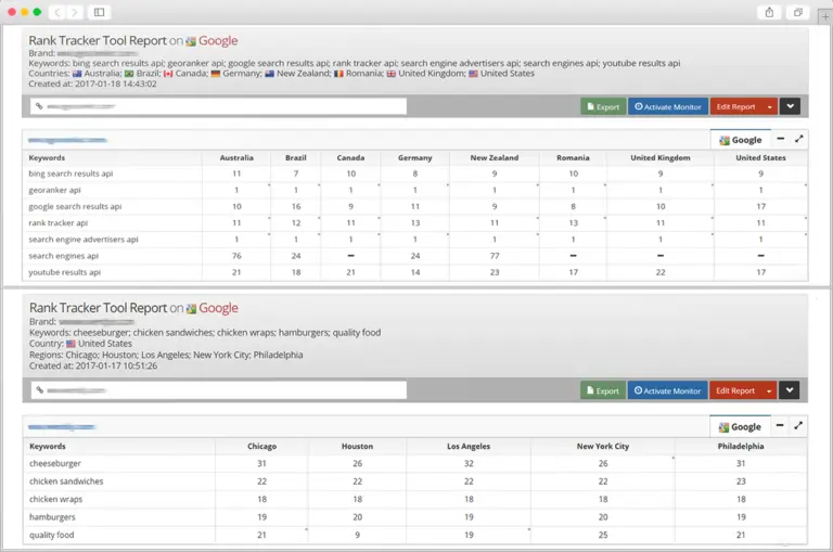 34 Best Rank Tracker Tools 2022 - Track Keyword Rankings!