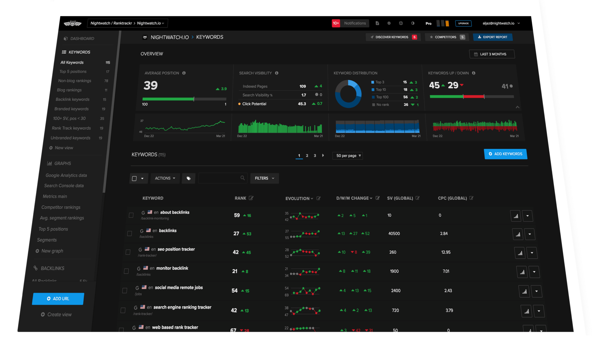 34 Best Rank Tracker Tools 2022 - Track Keyword Rankings!