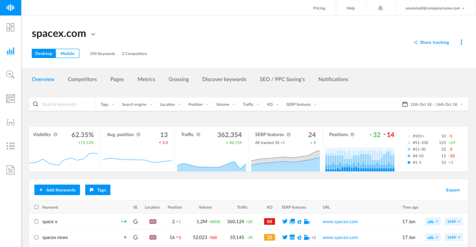 34 Best Rank Tracker Tools 2022 - Track Keyword Rankings!