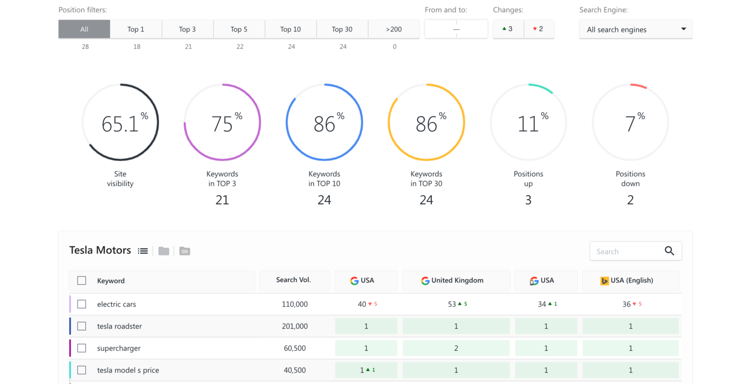 34 Best Rank Tracker Tools 2022 - Track Keyword Rankings!