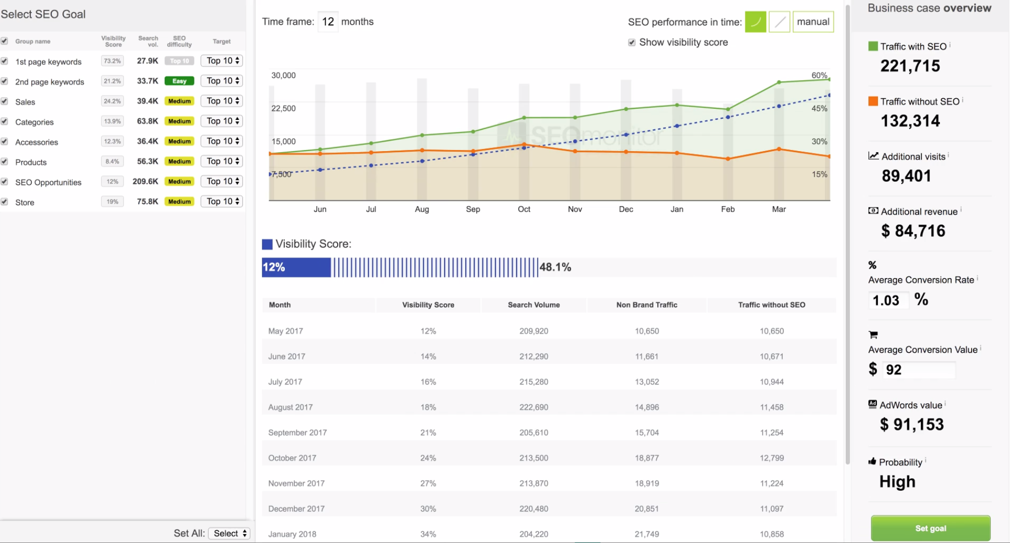 34 Best Rank Tracker Tools 2022 - Track Keyword Rankings!