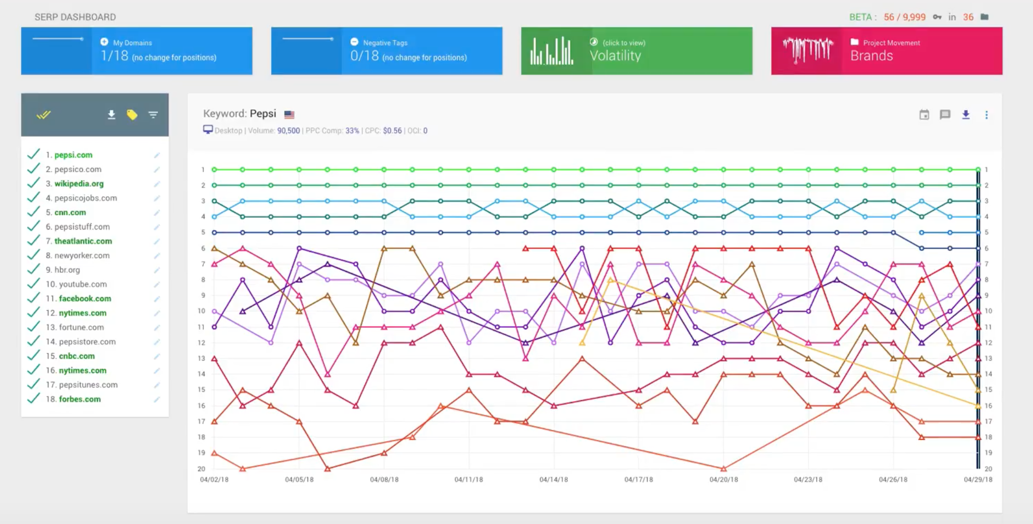 34 Best Rank Tracker Tools 2022 - Track Keyword Rankings!