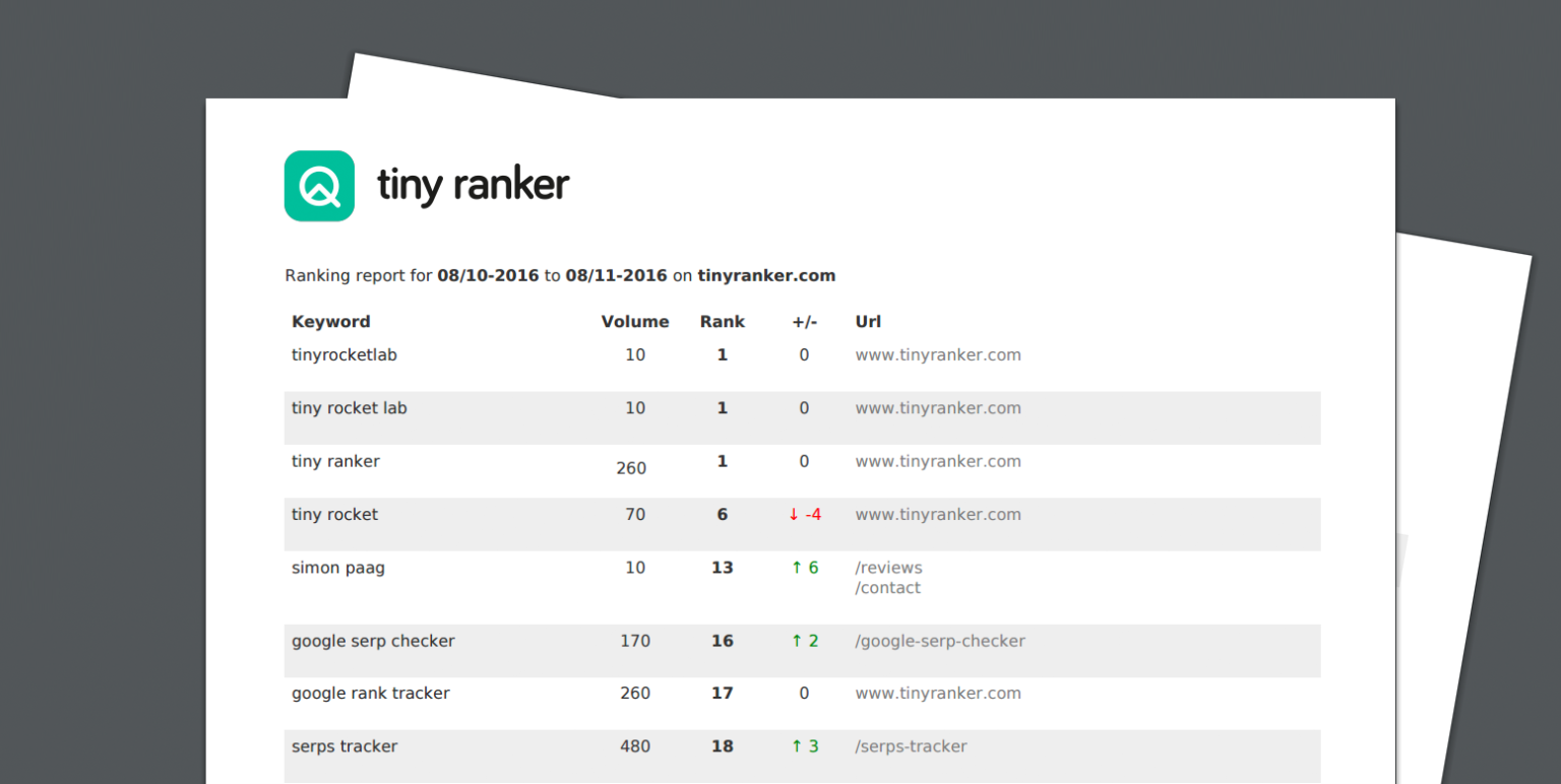 34 Best Rank Tracker Tools 2022 - Track Keyword Rankings!