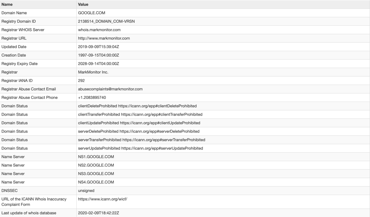 Top 7 WHOIS Lookup Sites and Tools