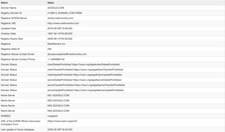 Top 7 WHOIS Lookup Sites and Tools